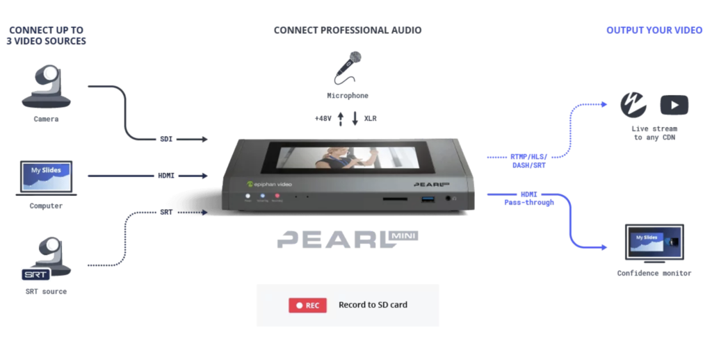 Epiphan Pearl Mini Buy Online NZ - SCP Audio New Zealand