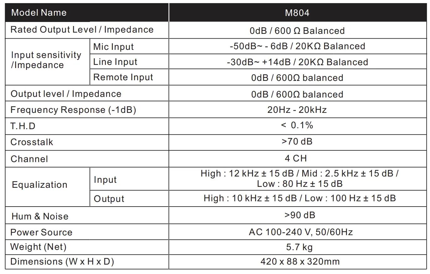 M804 Commercial mixer - Sound Choice Pro Audio New Zealand