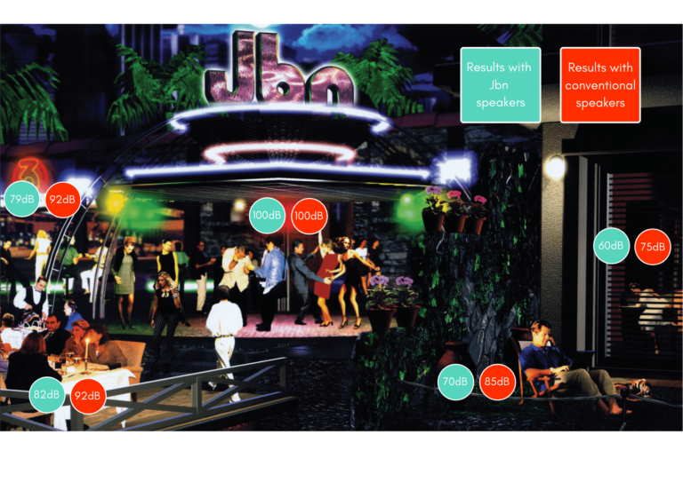 JBN – Ceiling Speakers - Sound Choice Pro Audio New Zealand